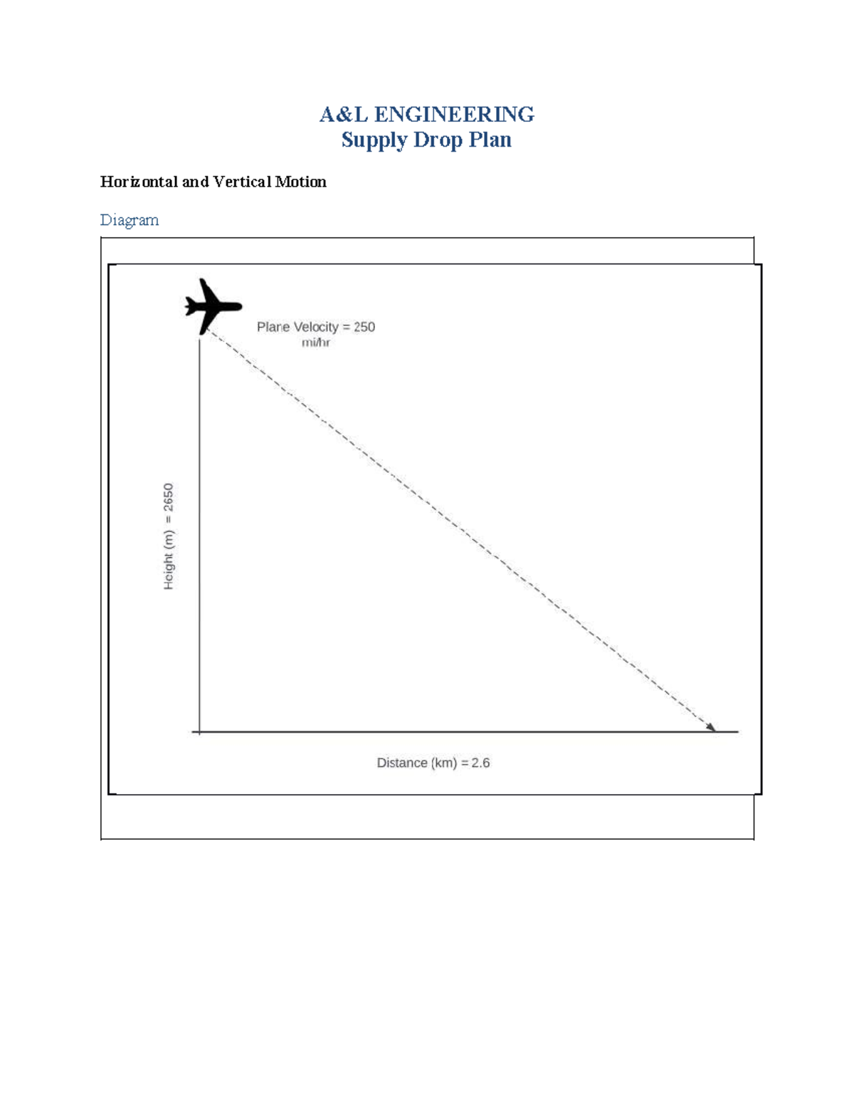 PHY 150 Project One: Supply Drop Motion Analysis and Calculations - Studocu