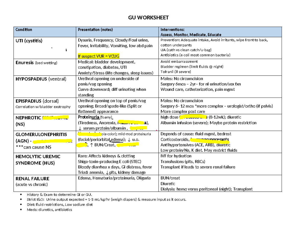 GU Worksheet 2025 - GU WORKSHEET Condition Presentation (notes ...