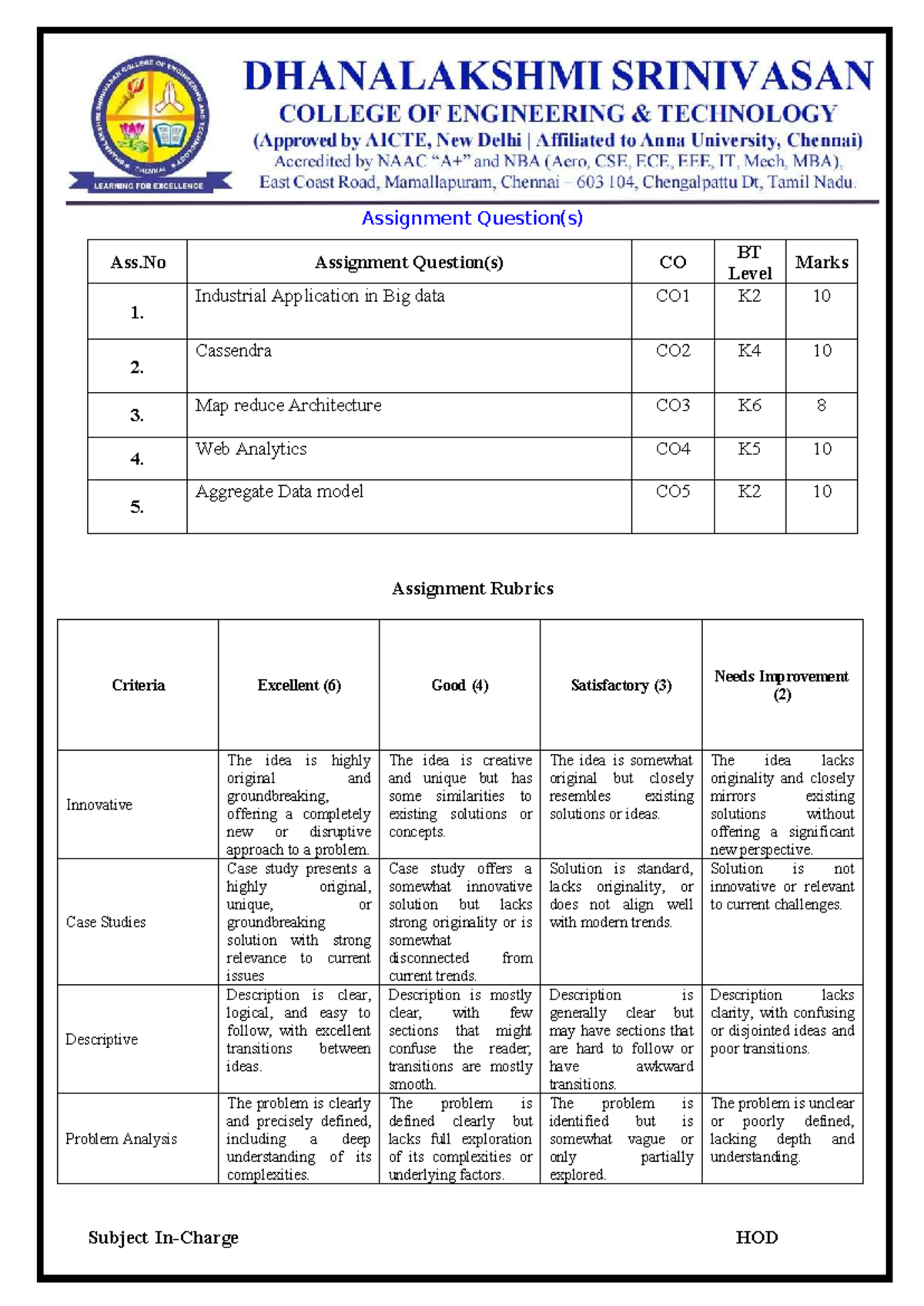 Assignment Questions on Industrial Applications in Big Data (BDA) - Studocu