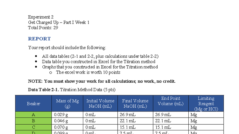 CHEM 109 Experiment 2: Titration Method Data & Calculations Report ...