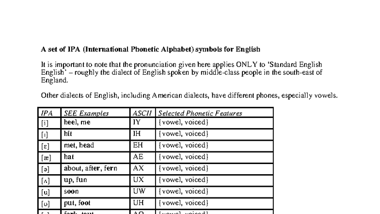 IPA Symbols for English Pronunciation - Practice Set - Studocu