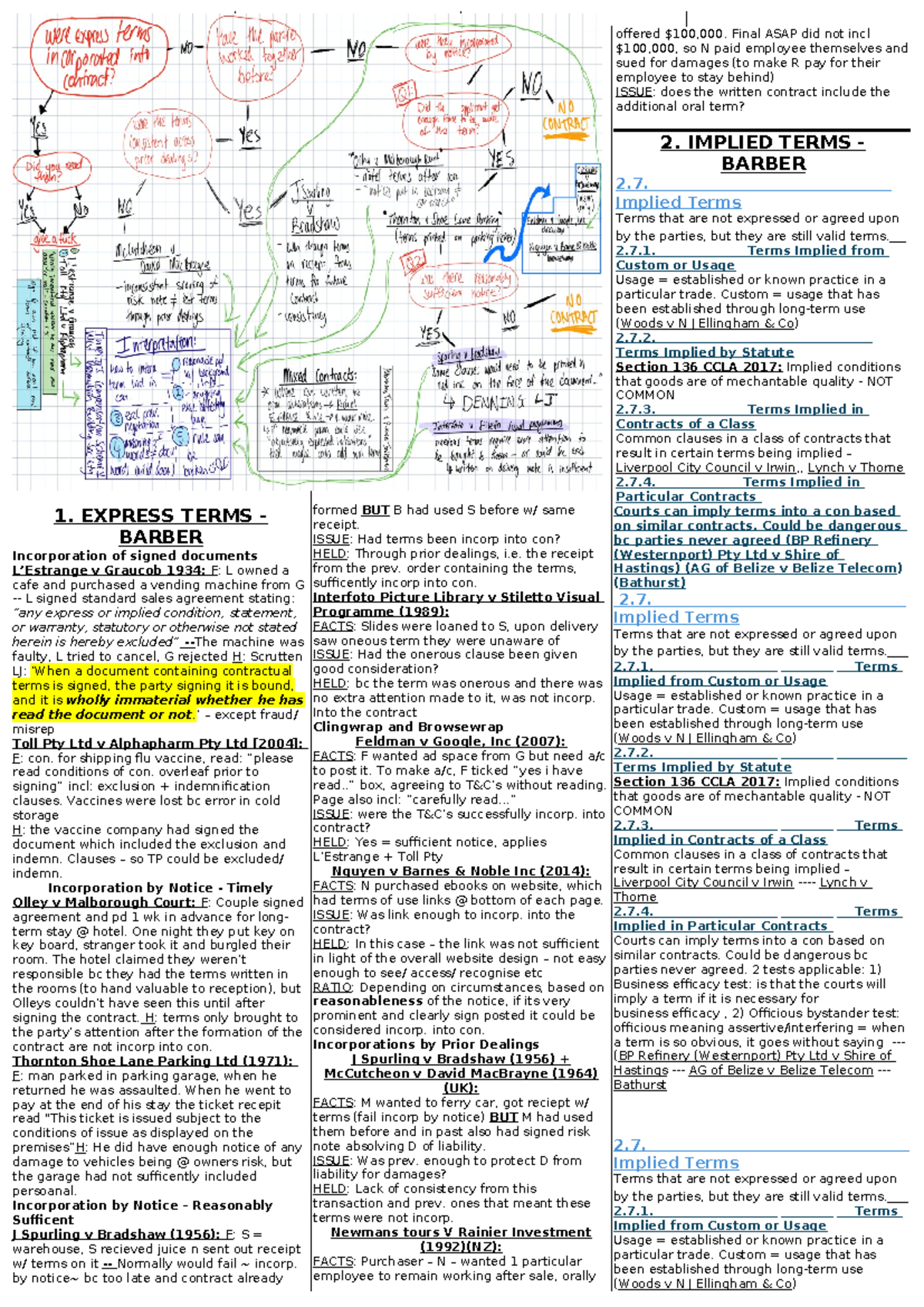 Contract Law Exam Cheat Sheet: Express & Implied Terms - Studocu