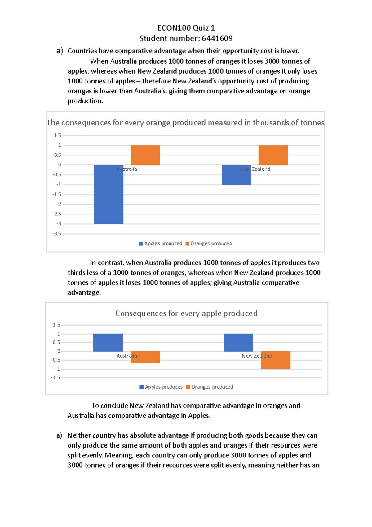 Quiz 1 ECON100 econ bascis - ECON100 Quiz 1 Student number: 6441609 a ...