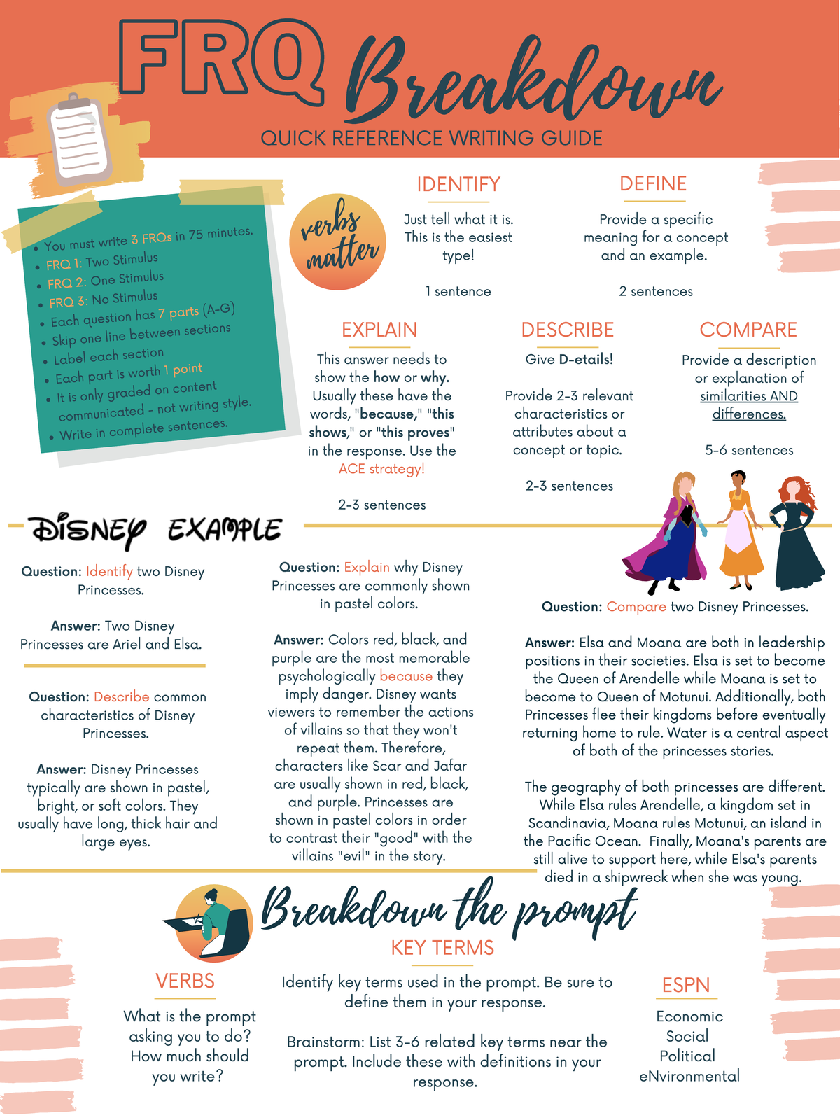AP Human Geography FRQ Quick Reference Writing Guide - Studocu