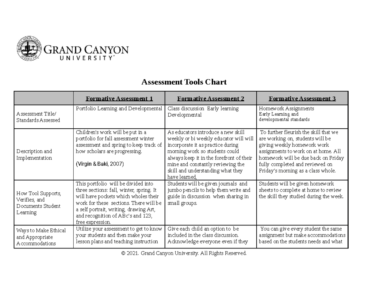 ECE-465-T3-Assessment Tools Chart for Early Learning Development - Studocu