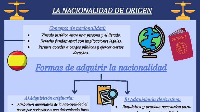LA Nacionalidad DE Origen - Vínculo jurídico entre una persona y el ...