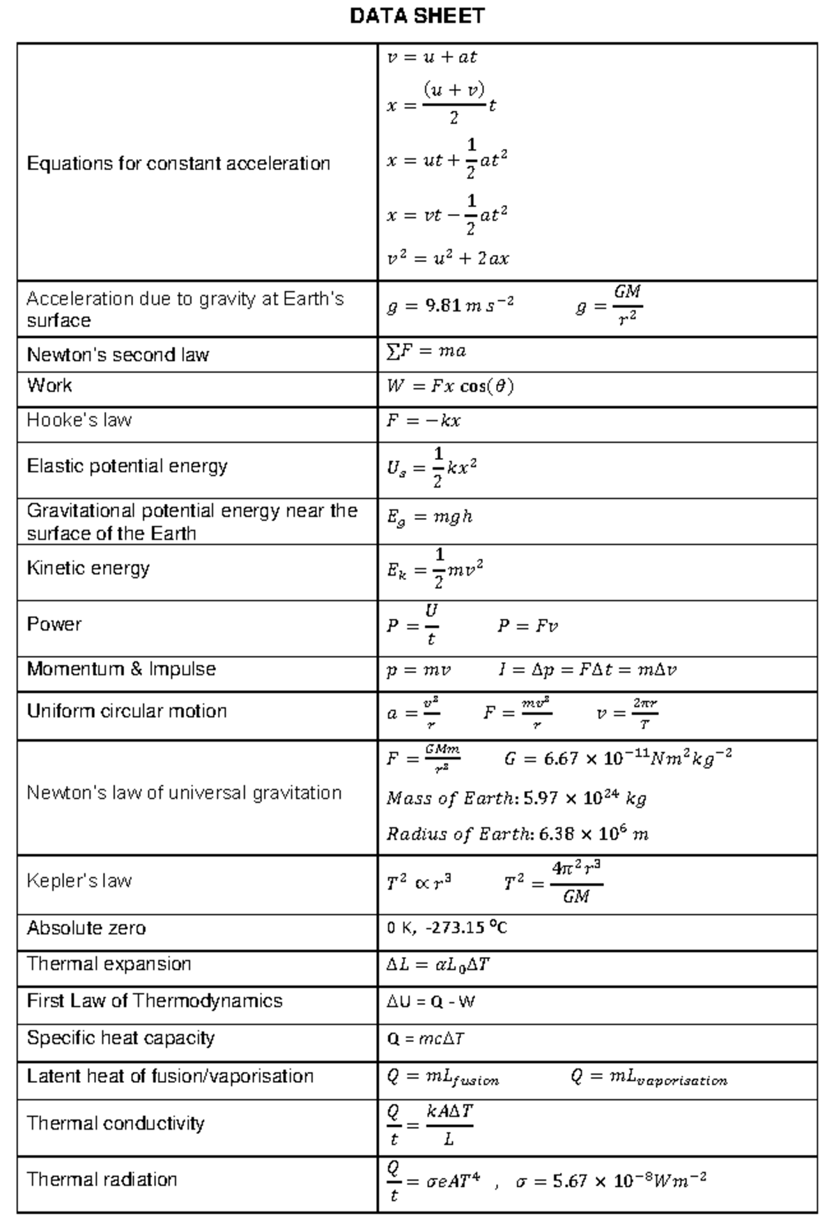 MUF0121 Physics Formula Sheet: Key Equations & Concepts - Studocu