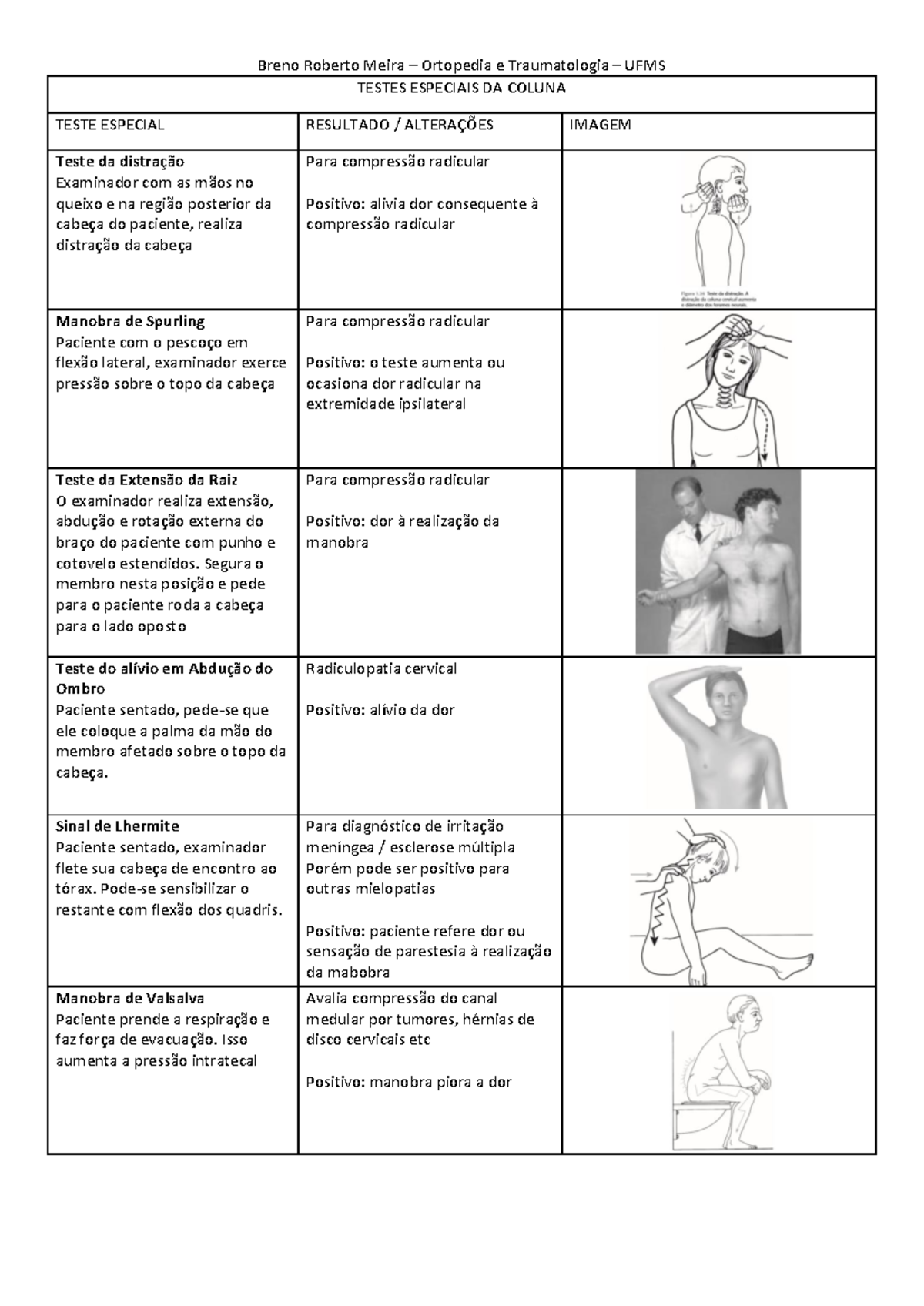 Testes Especiais da Coluna - Resumo de Semiologia Ortopédica - Studocu