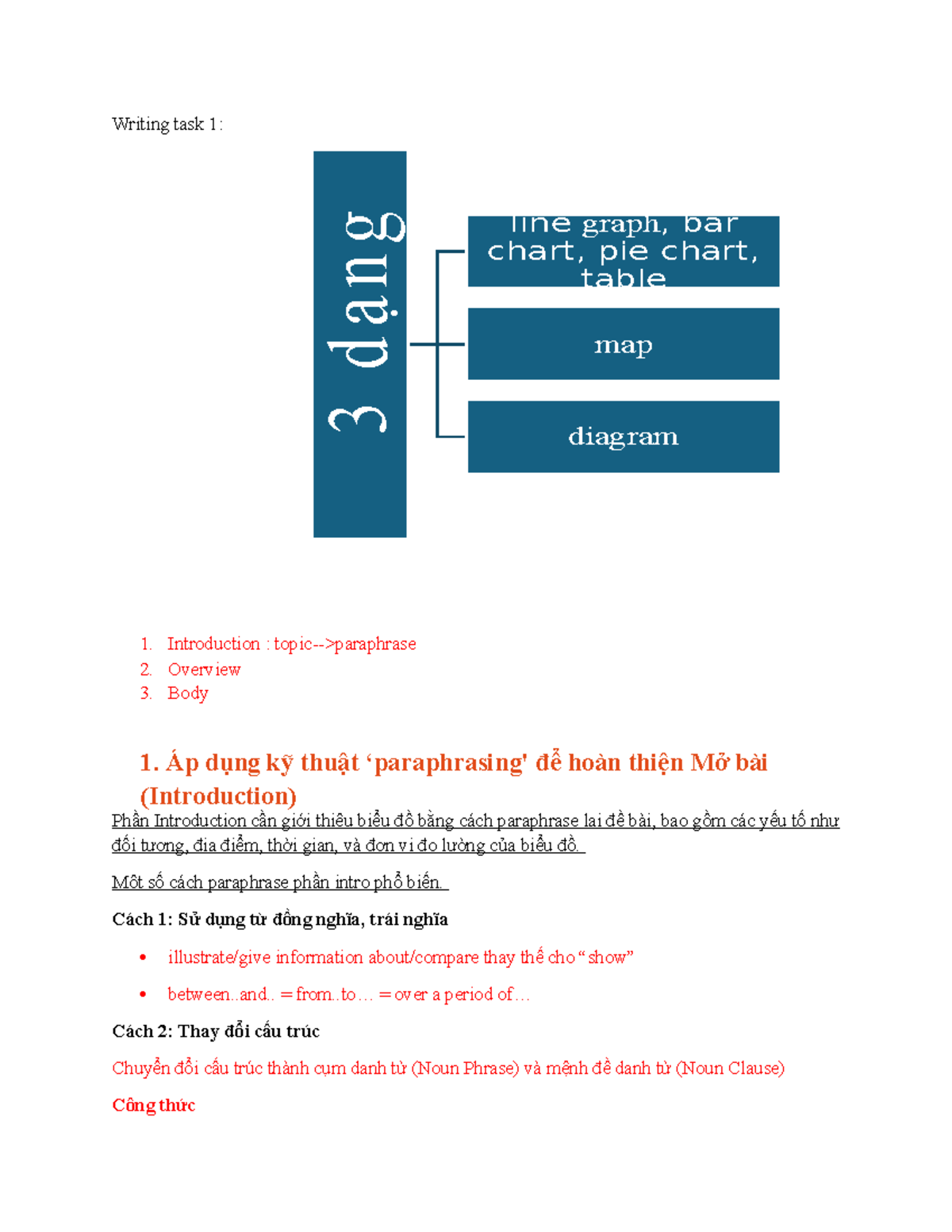 Writing Task 1 Review: Line Graphs, Bar Charts, and More - Studocu