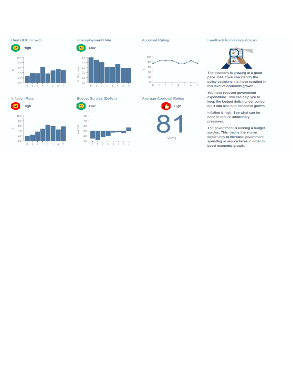 Econland Simulation: Analyzing Economic Policies and Growth - Studocu
