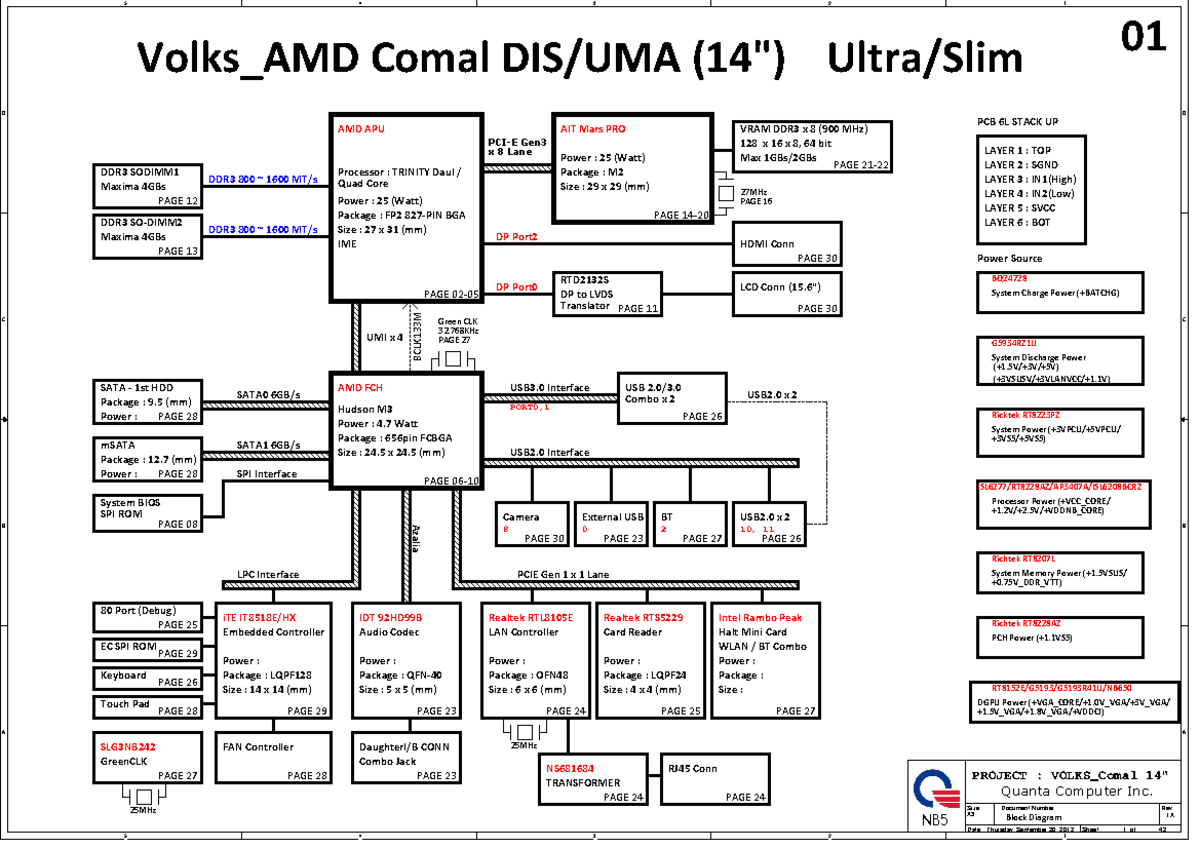 BQ24728-Datasheet - Esquemático - 5 5 4 4 3 3 2 2 1 1 Volks_AMD Comal DIS/UMA (14") Power : 4 ...