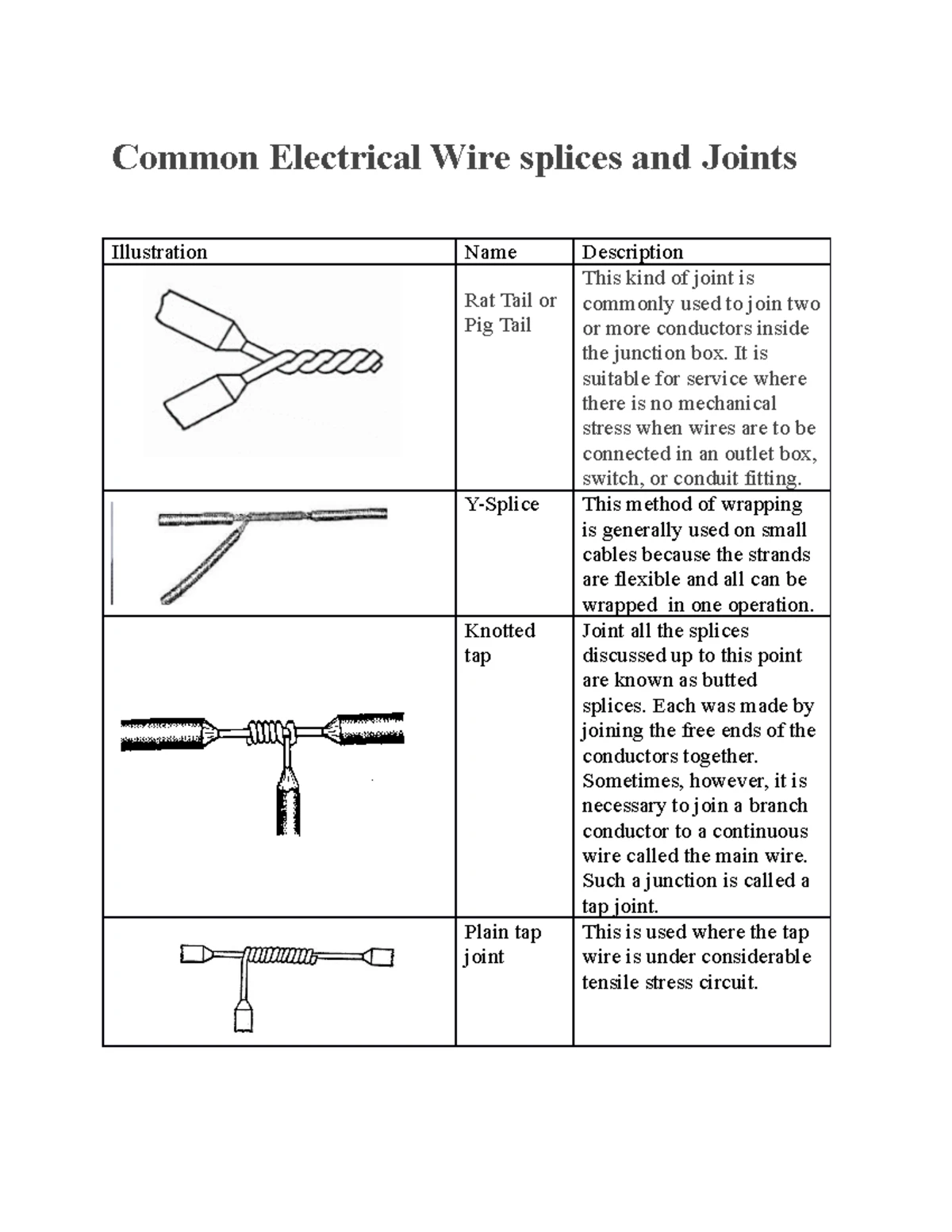 Common Electrical Wire splices and joints - Common Electrical Wire ...