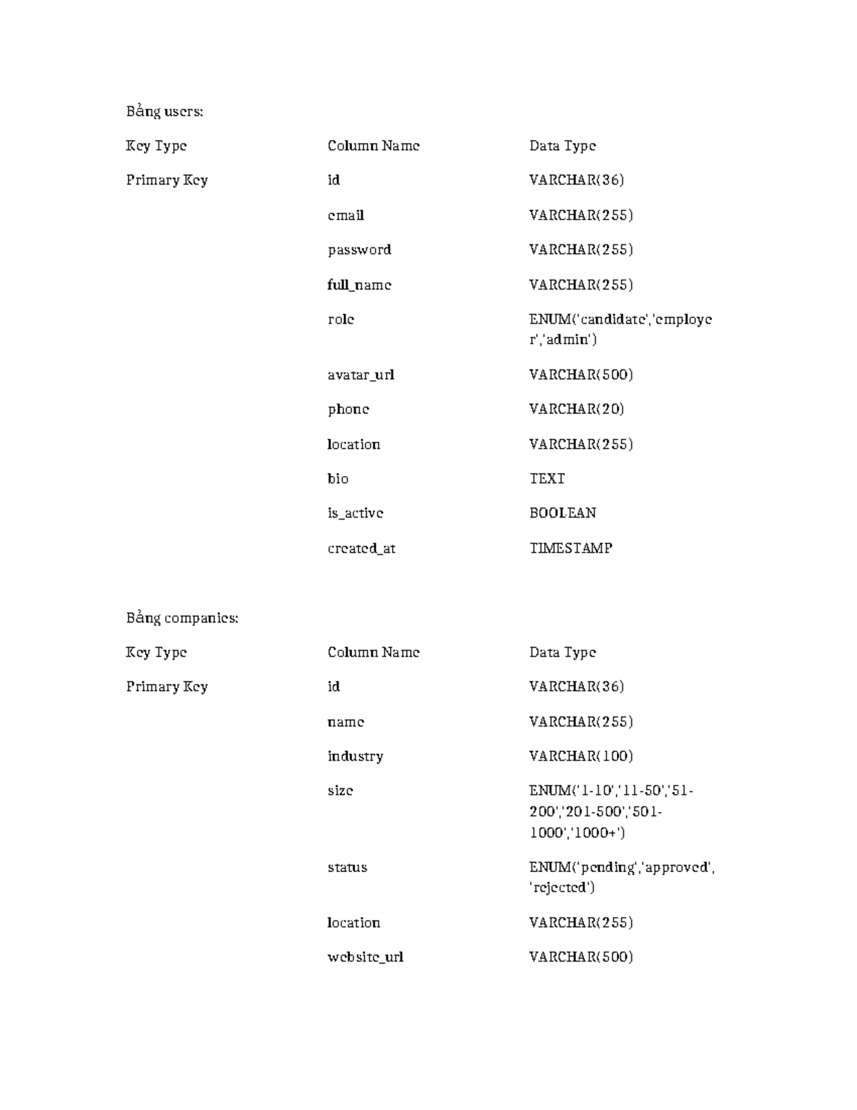 Job Portal Schema Overview - Database Structure and Relationships - Studocu