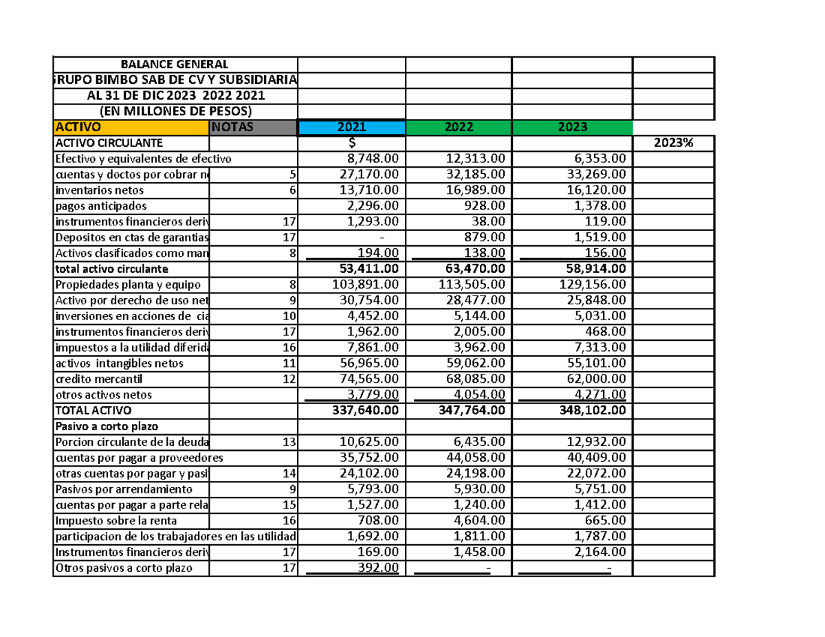 Análisis Financiero De Bimbo Años 2023 Y 2022 Balance General Studocu