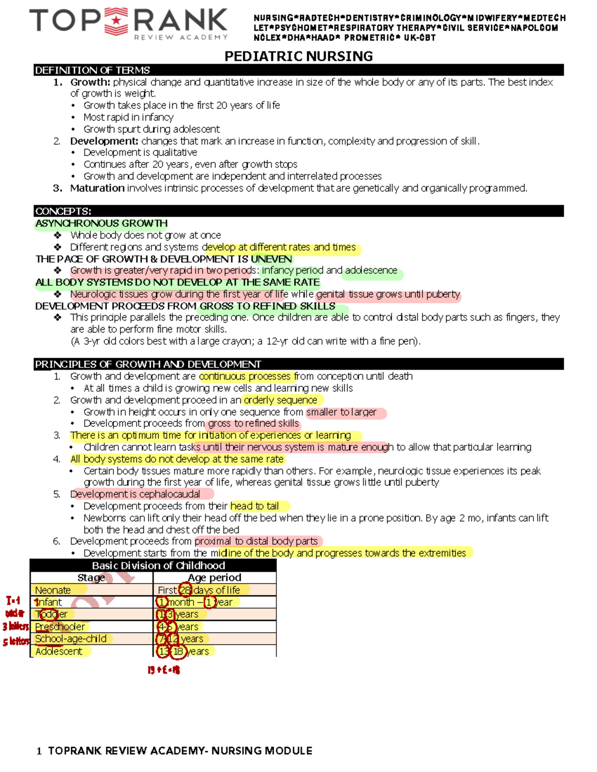 Pediatric notes 1 - 1 TOPRANK REVIEW ACADEMY- NURSING MODULE ...