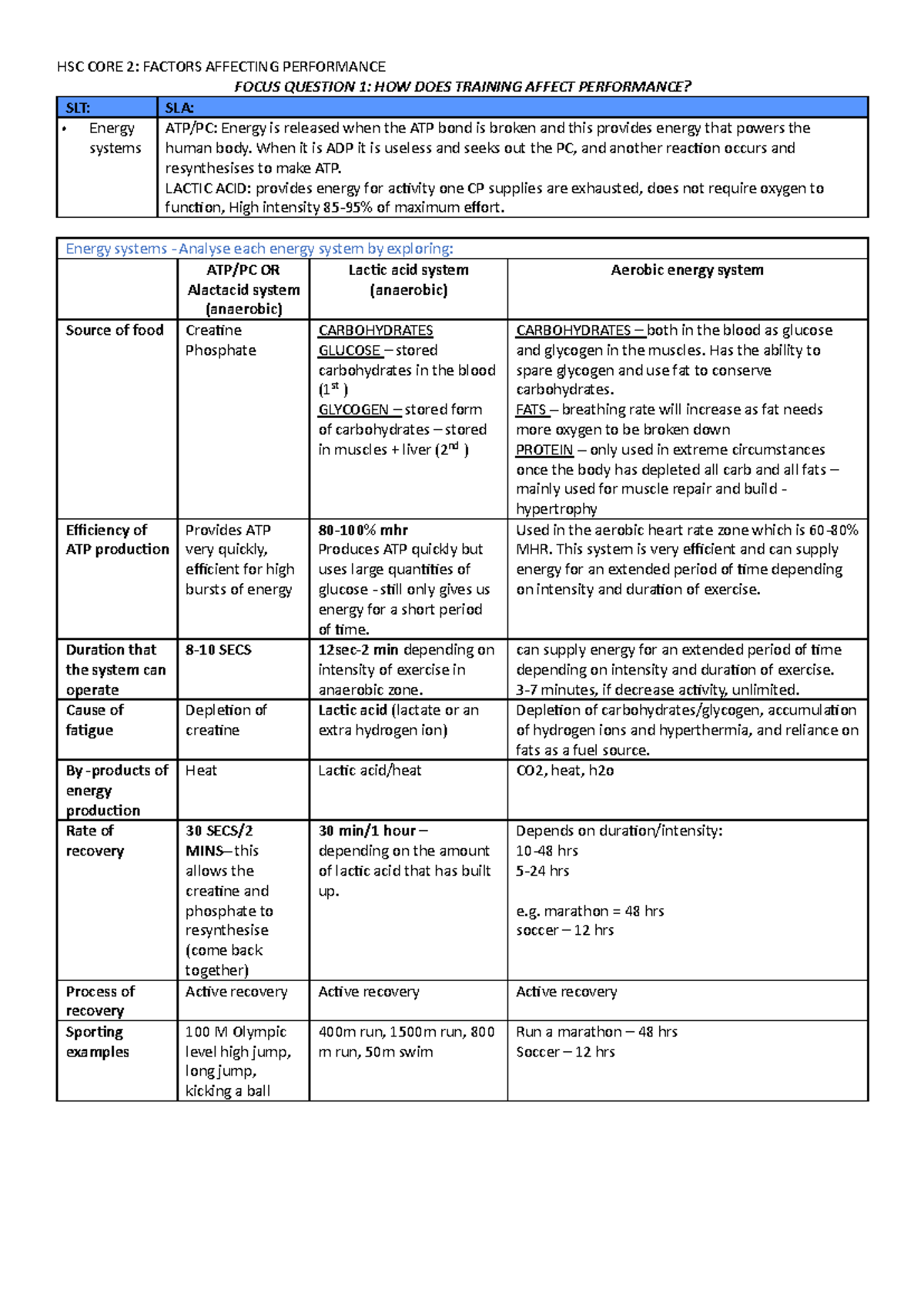 HSC CORE 2: Factors Affecting Performance - Training & Nutrition ...