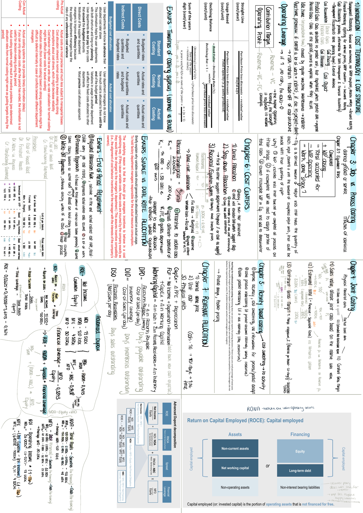 Cheat Sheet Acc - INTRODUCTION : COST TERMINOLOGY & COST STRUCTURE ...