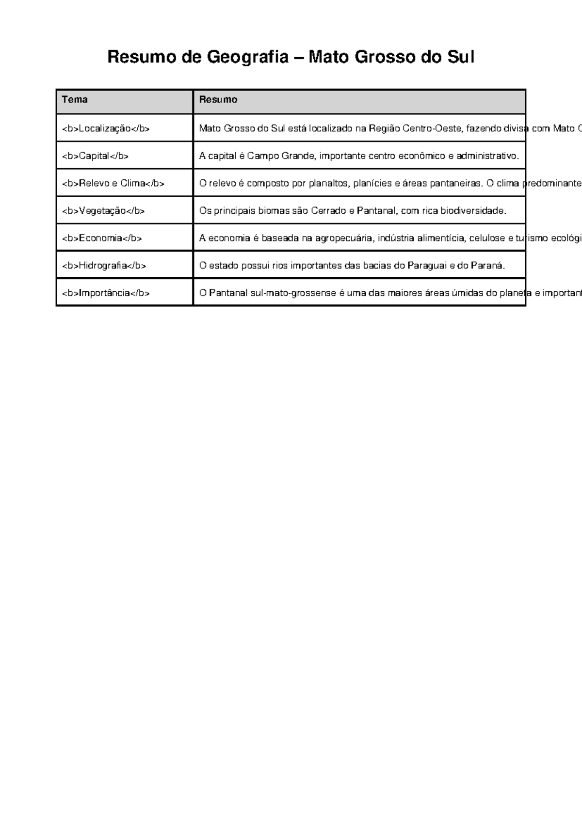 Mato Grosso do Sul Resumo Geografia - Resumo de Geografia – Mato Grosso ...