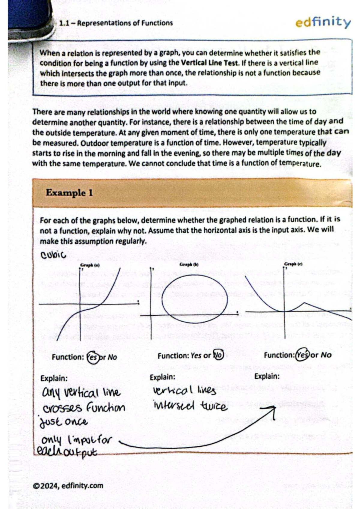 Representations of functions (MATH 101) - Understanding the vertical ...