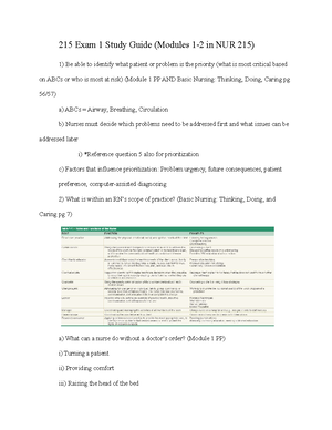 NUR 215 Exam 2 Study Guide - NUR 215 Exam 2 (Modules 3-5) – Outline for ...
