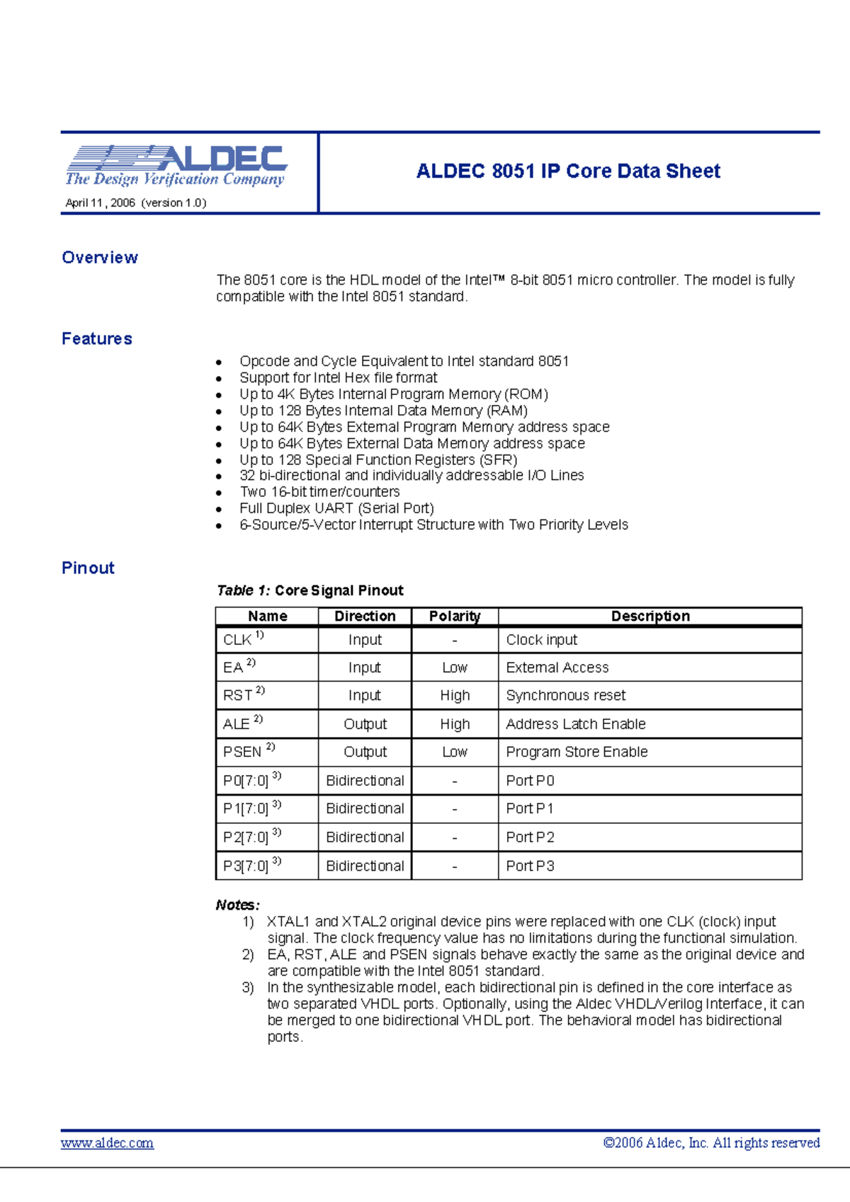 8051 - ffkfj7i - aldec ©2006 Aldec, Inc. All rights reserved ALDEC 8051 ...