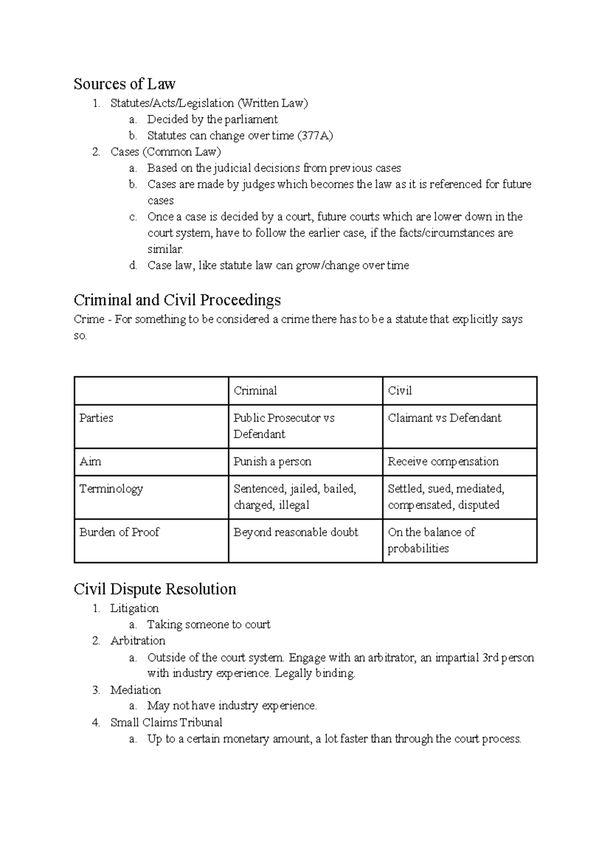 BSP 1702 - May not be fully complete - Sources of Law Statutes/Acts ...
