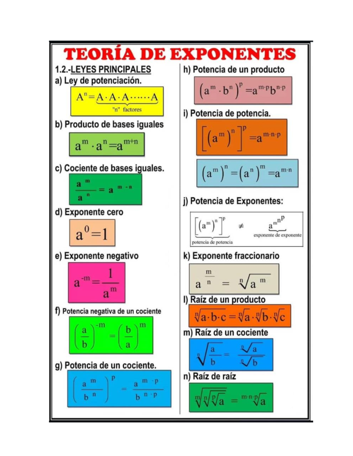 Teoría de Exponentes y Signos - Fórmulas y Leyes (MAT101) - Studocu