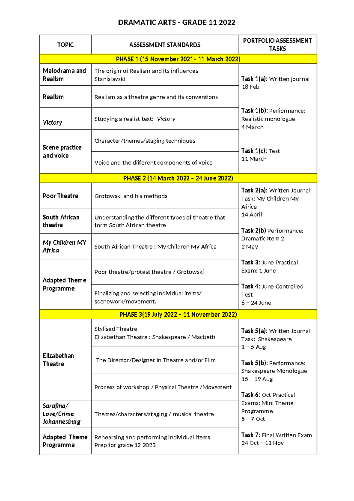Grade 11 Dramatic Arts Portfolio Assessment - 2022 Overview - Studocu