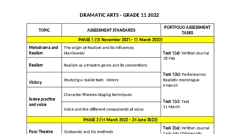 Grade 11 Dramatic Arts Portfolio Assessment - 2022 Overview - Studocu