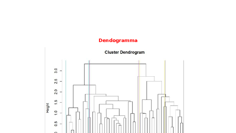 Homework 1 Output - Dendrogram Analysis and Cluster Study - Studocu