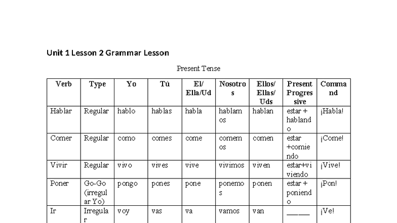 U1L2 Grammar Review: Present & Preterite Tense Verbs - Studocu