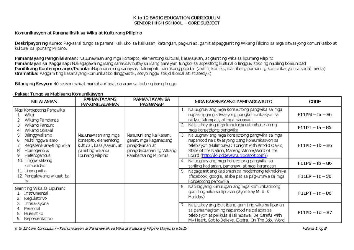 SHS-Core Komunikasyon-at-Pananaliksik-sa-Wika-at-Kulturang-Pilipino-CG ...