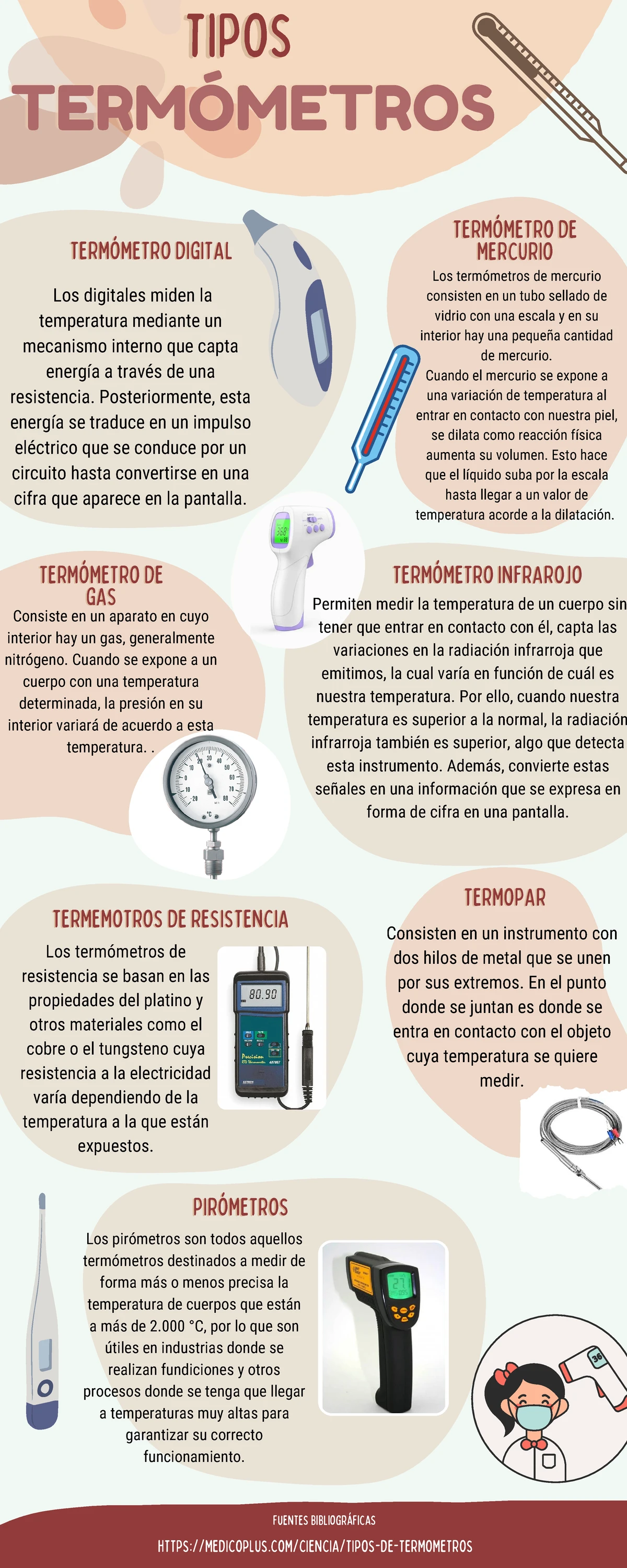 Línea del tiempo del termómetro - LINEA DEL TIEMPO DEL TERMÓMETRO ...