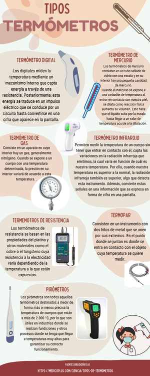 Tipos de Termómetros: Características y Usos en Medición de Temperatura ...