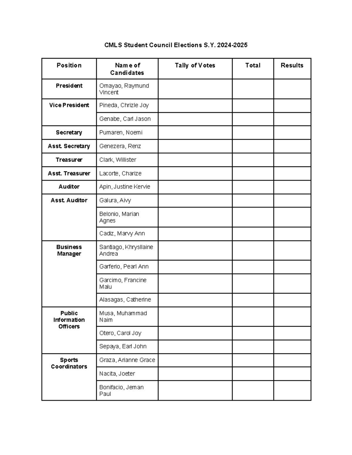 CMLS S. 2024 Student Council Election Tally Sheet Results - Studocu