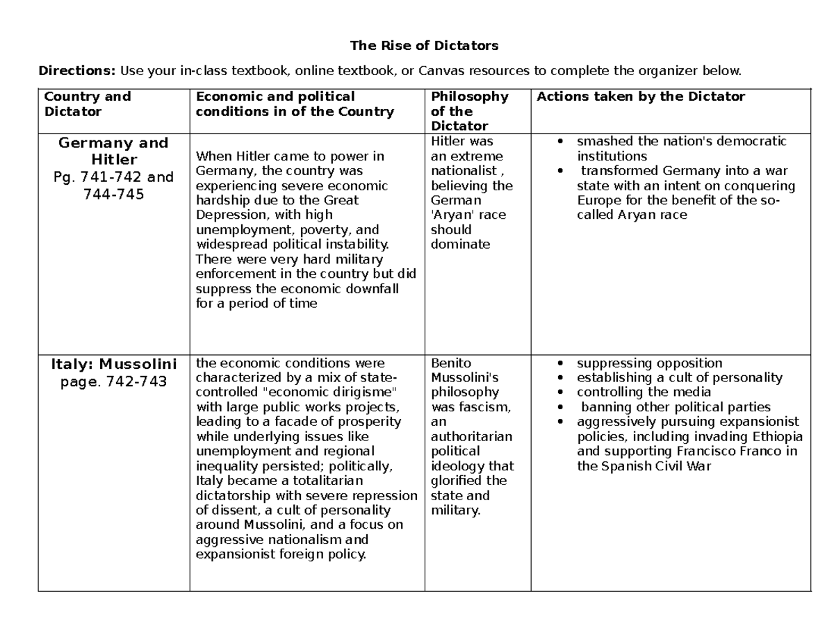 The Rise of Dictators and appeasement chart - The Rise of Dictators ...