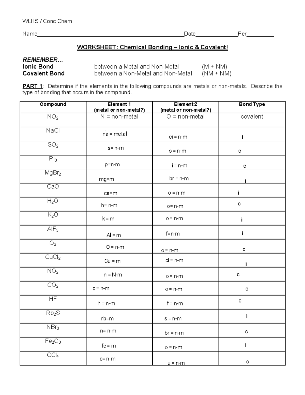 Chemical Bonding Worksheet Ionic Bond Between A Metal And Non Metal