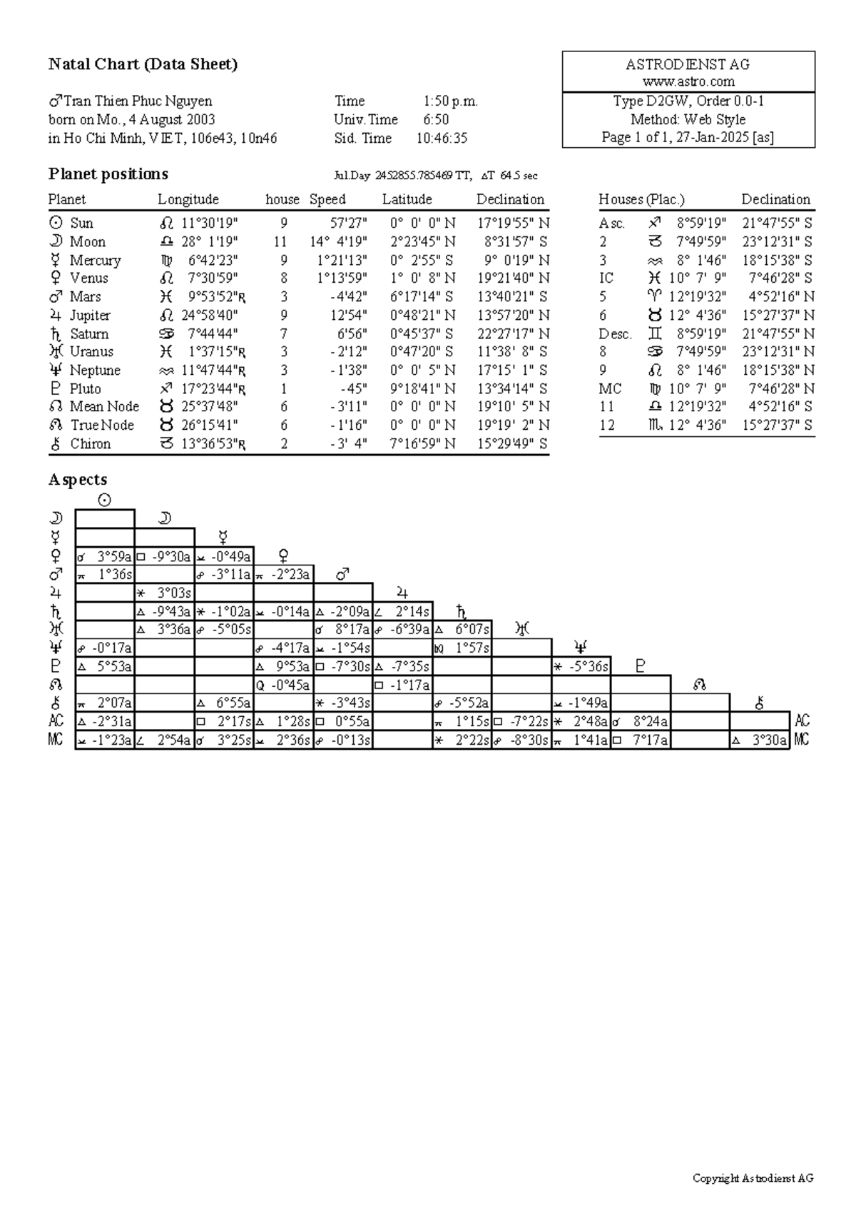 Astrology Data Sheet: Natal Chart for ETran Thien Phuc Nguyen - Studocu