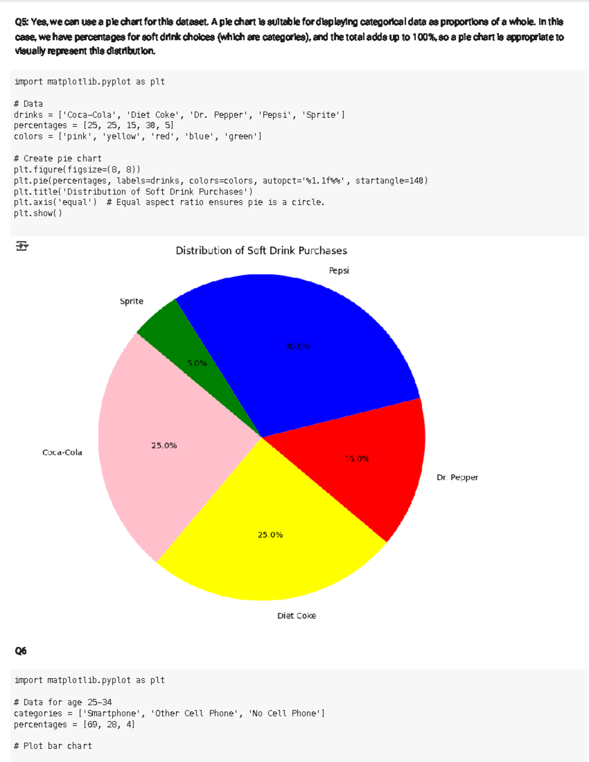 Code - Assign 1: Data Visualization Techniques with Python - Studocu