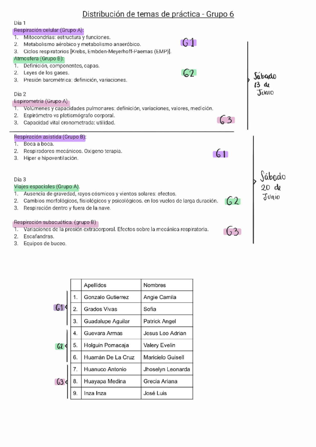 Distribución de Temas de Práctica - G6: Respiración Celular y ...