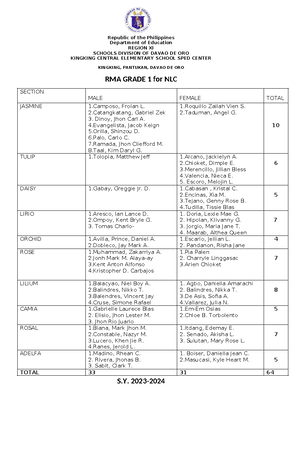 AIP Format (Sample) - ANNUAL INVESTMENT PLAN (AIP) TEMPLATE I ...