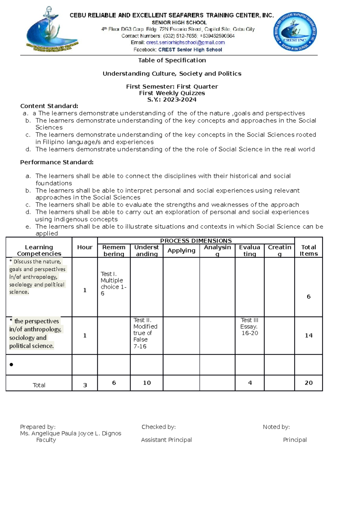 TOS DISS 1st 1 - Social Studies good for HummsStudent - Table of ...