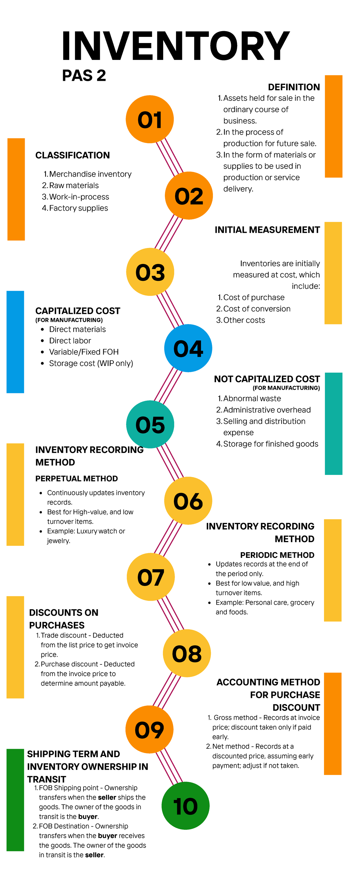 Inventory PAS 2: Definitions, Classifications, and Methods - Studocu