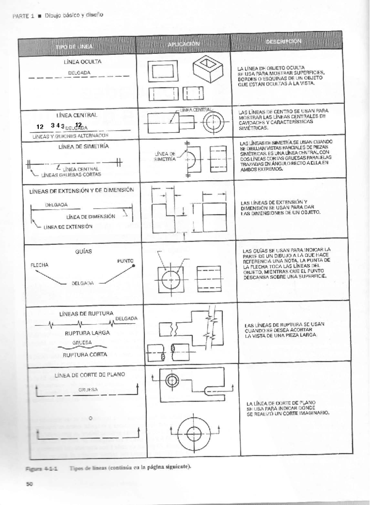 Dibujo Básico y Diseño: Líneas y Técnicas - U1 - Studocu