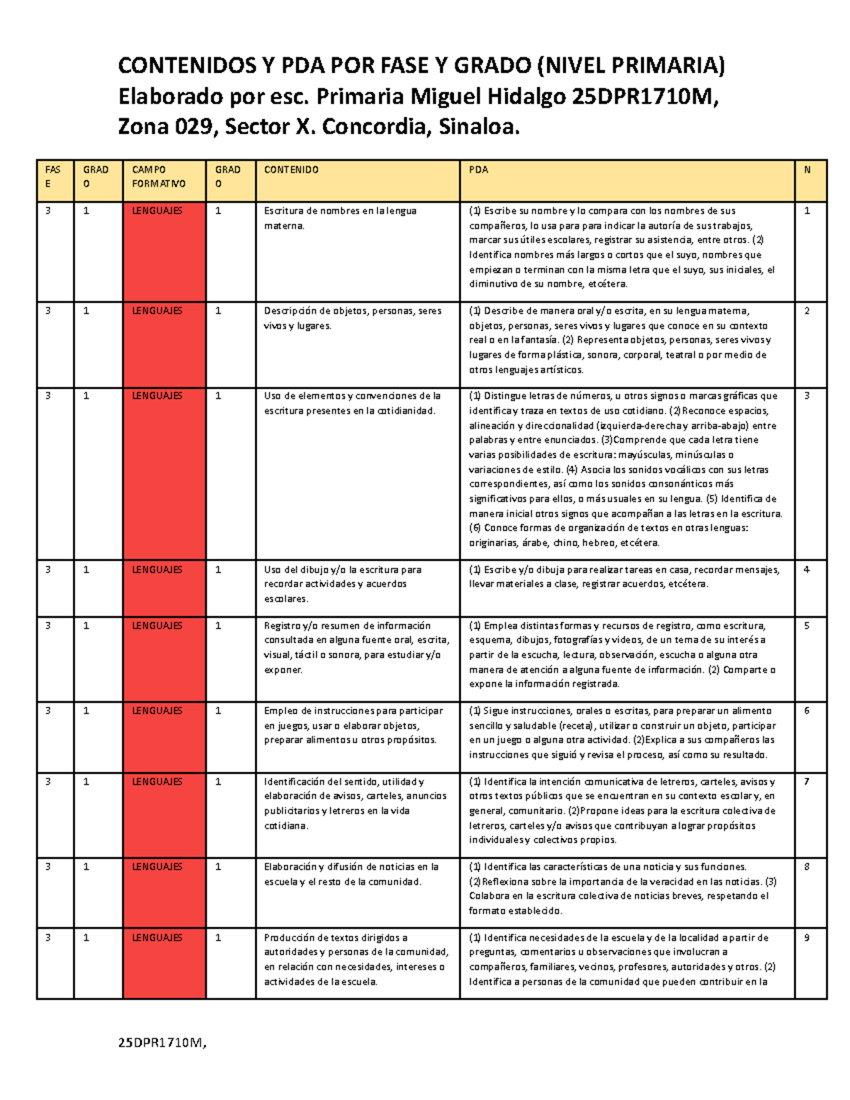 Contenidos PDA 3, 4 y 5 por Grado - Esc. Primaria 25DPR1710M - Studocu