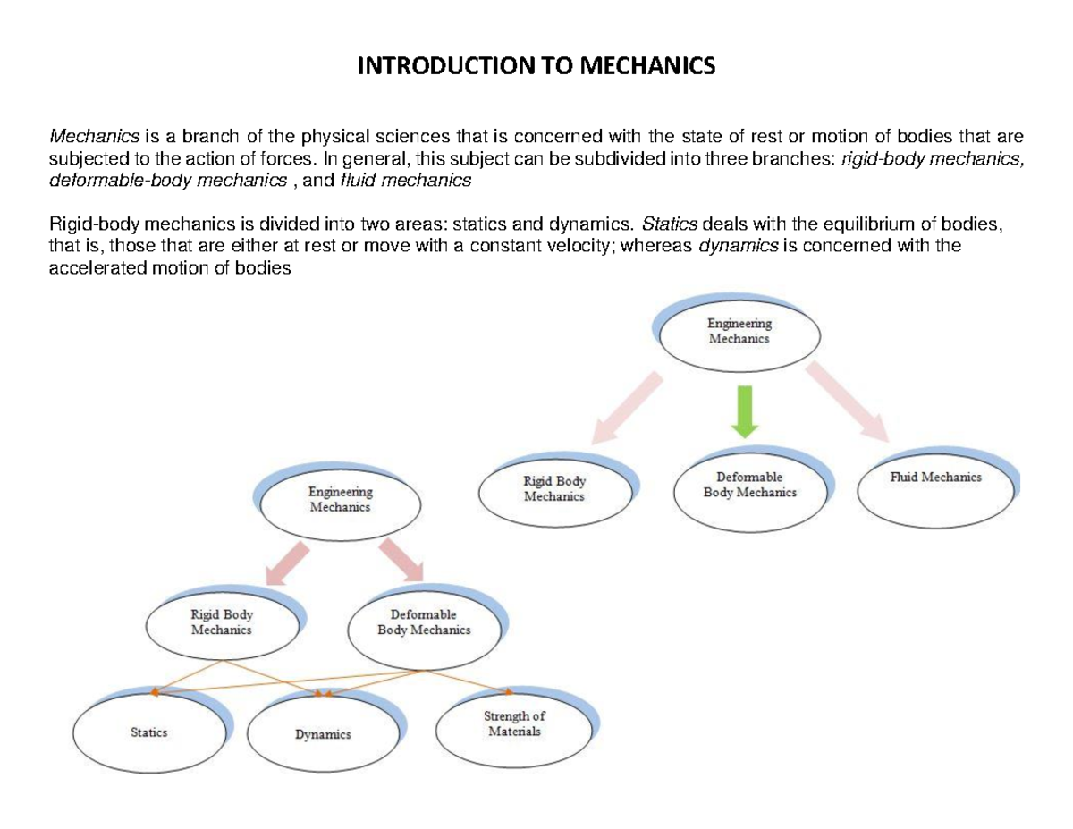 Mechanics 101: Key Concepts and Laws of Motion Explained - Studocu
