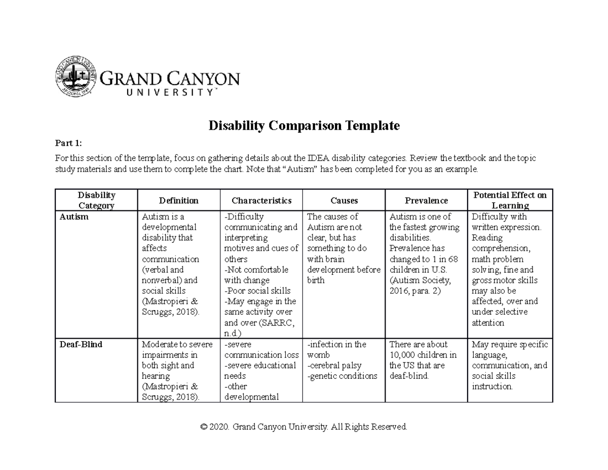 Disability-Comparison - Disability Comparison Template Part 1: For this ...