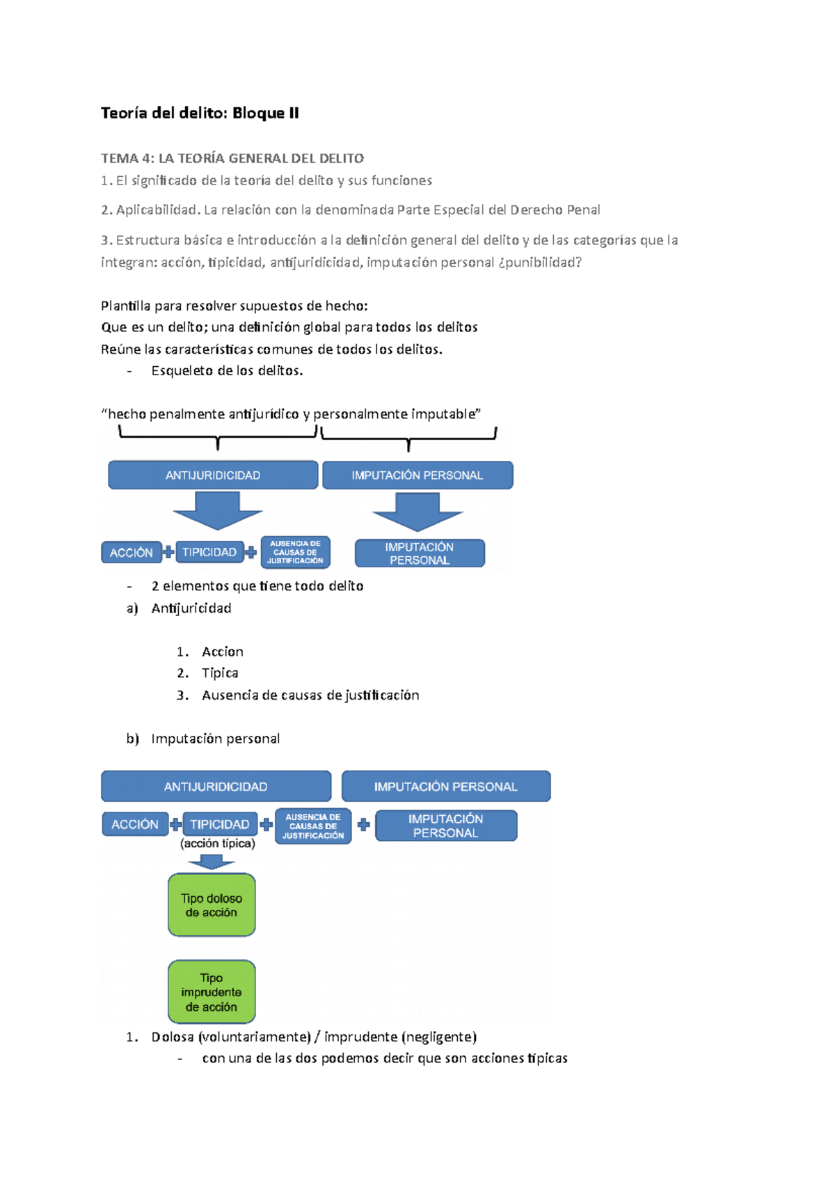 Examen 1 Penal - Apuntes Teoría del Delito Bloque II Carlos Castellvi ...