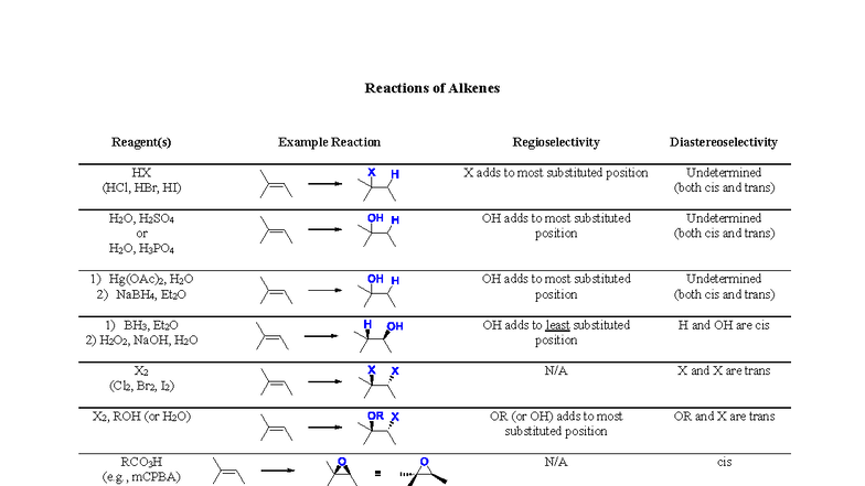 Chapter 8 Summary - Reactions of Alkenes and Regioselectivity - Studocu