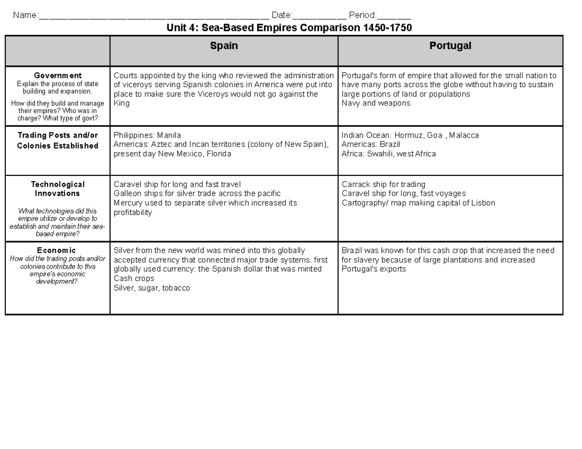 Unit 4: Comparative Analysis of Sea-Based Empires (1450-Present) - Studocu